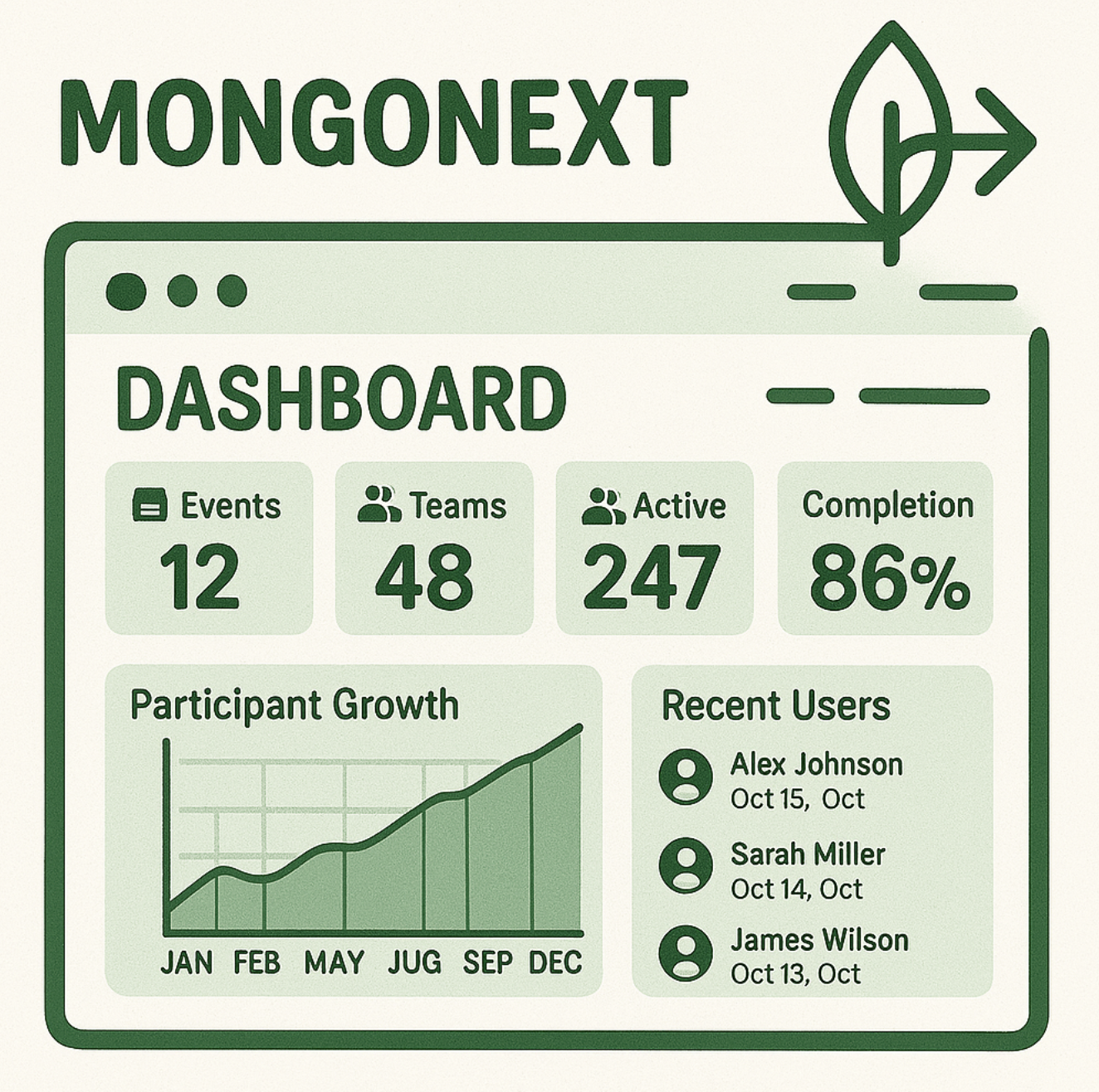 MongoNext - Next.js MongoDB Starter Template
